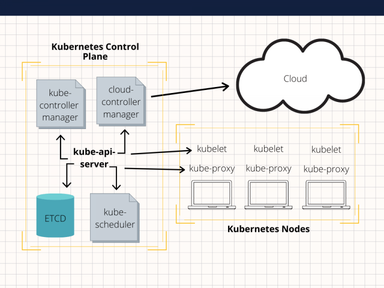 What’s Kubernetes and what’s on Trend for 2020: Kubefed & More
