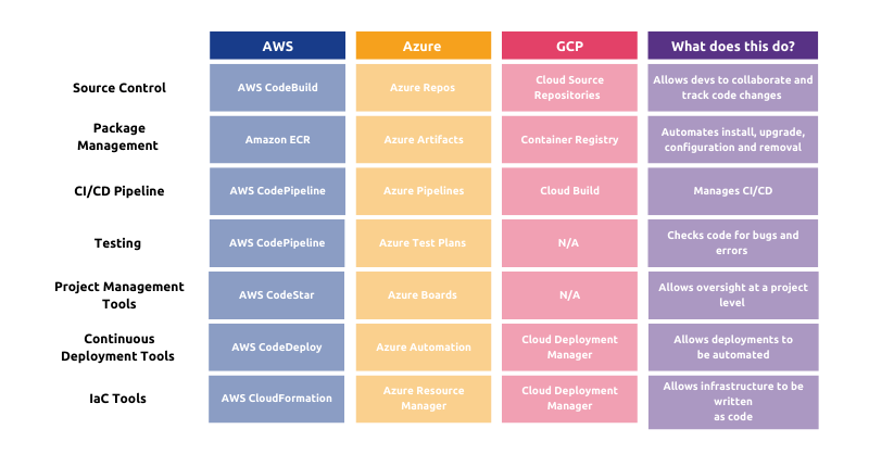 What Is DevOps as a Service? The Really Big (And Fun) Guide
