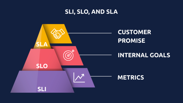 Your effective SaaS SLA: templates, examples & best practices | Just ...